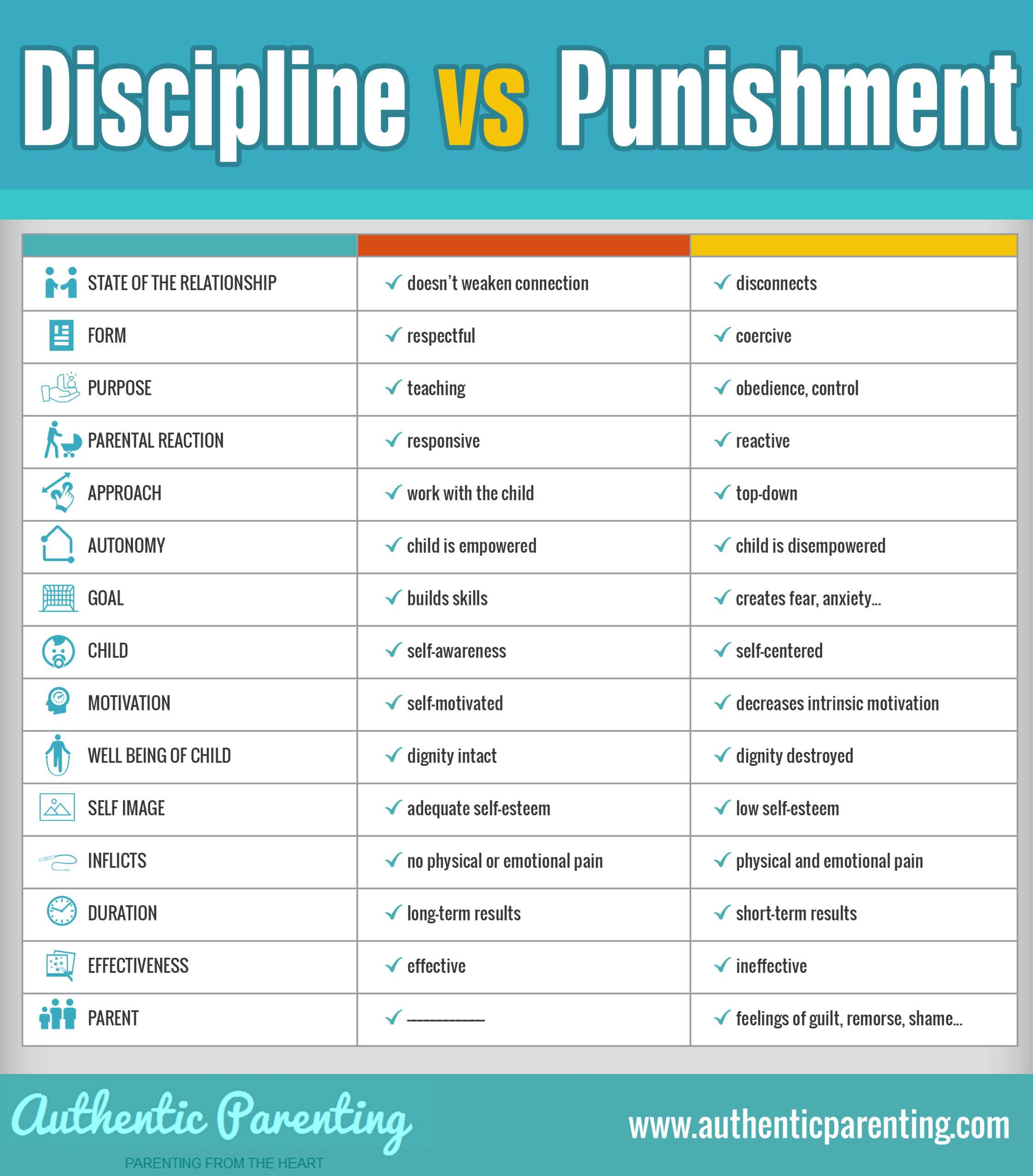 Discipline_vs_Punishment (1)